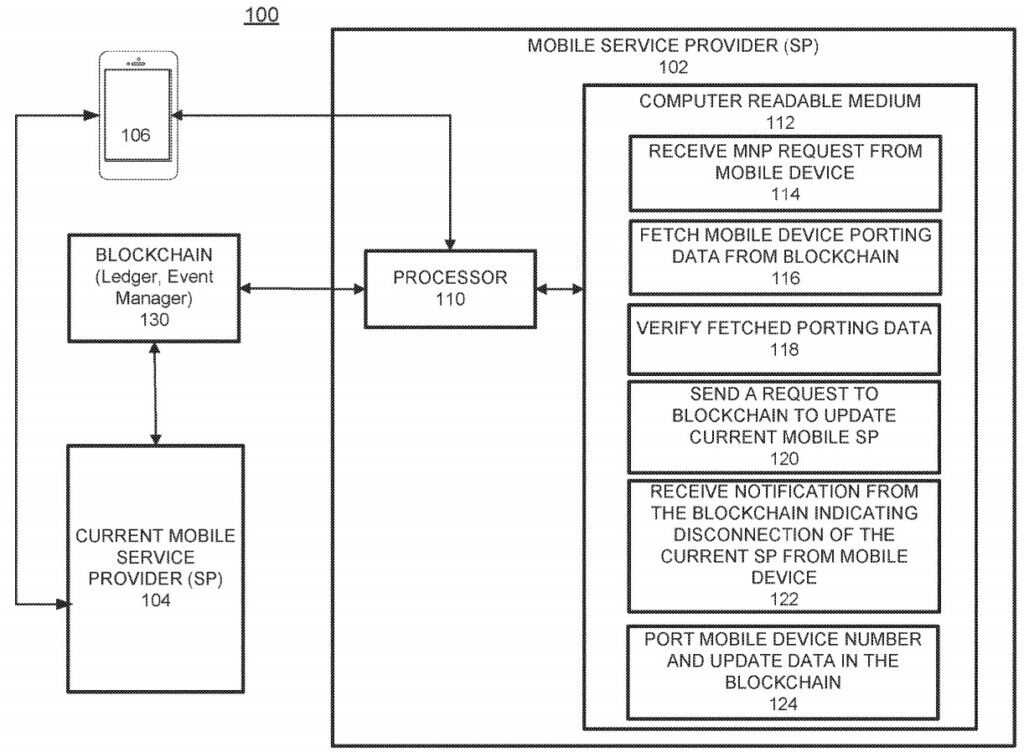 New IBM Patent: Switching Mobile Service Providers Using Blockchain ...