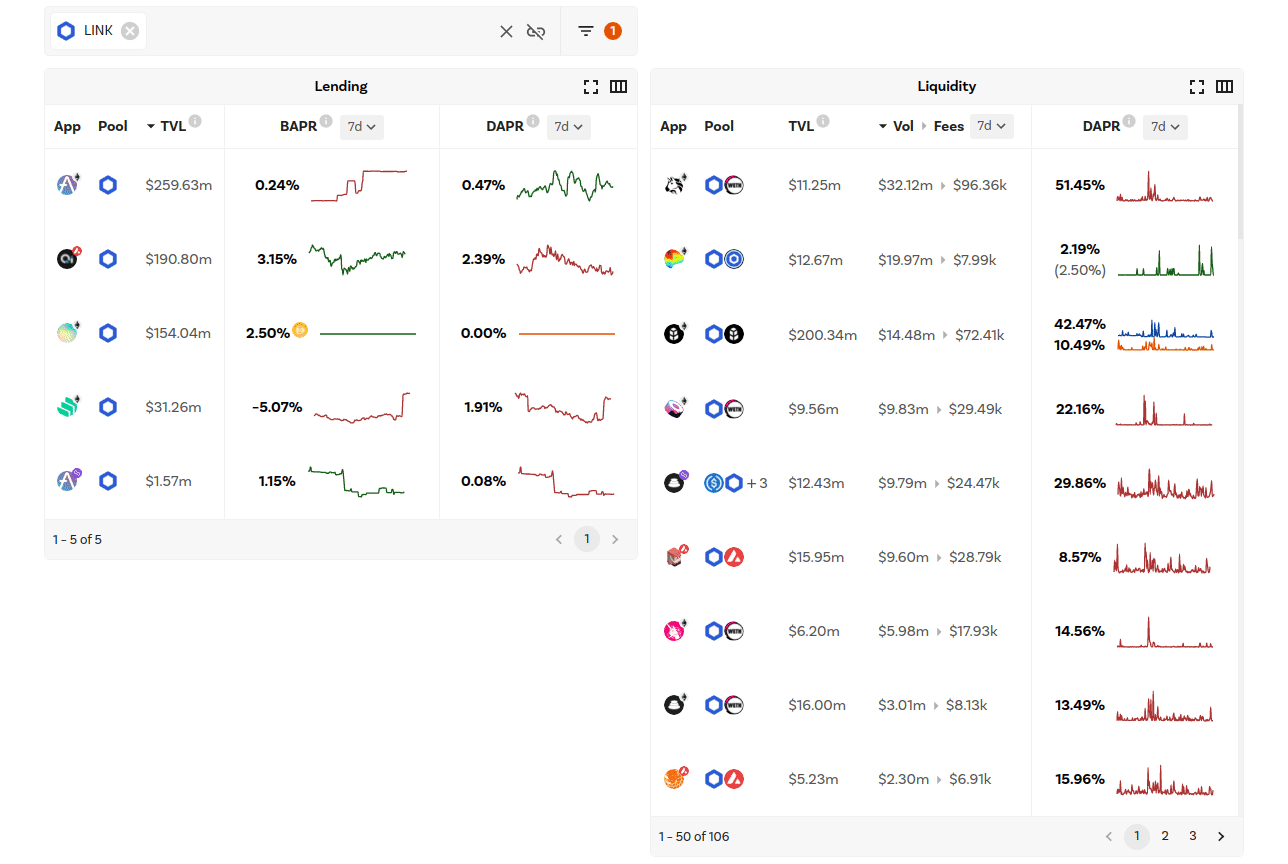 How To Find The Best DeFi Pools For Your Assets The Chain Bulletin How To Find The Best DeFi Pools For Your Assets The Chain Bulletin